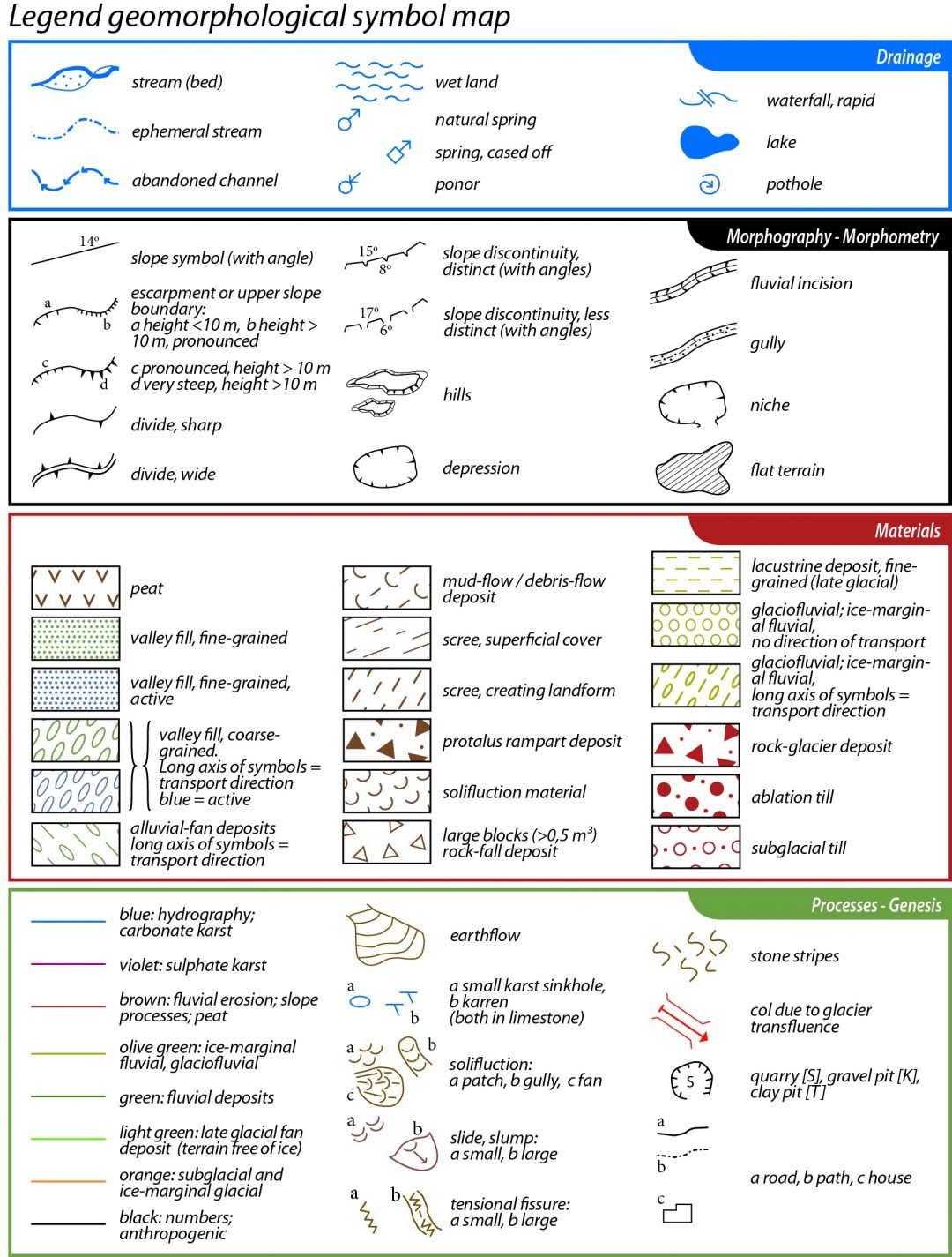 Geomorphological mapping | RFASE